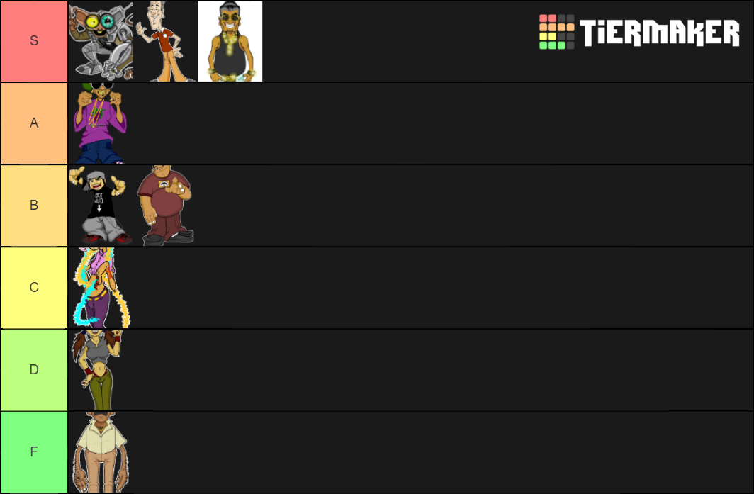The Nutshack Characters Tier List (Community Rankings) - TierMaker