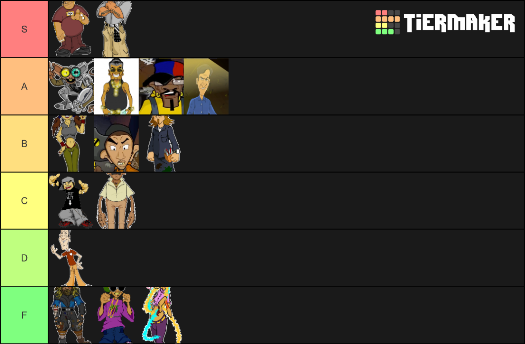 The Nutshack Characters Tier List (Community Rankings) - TierMaker