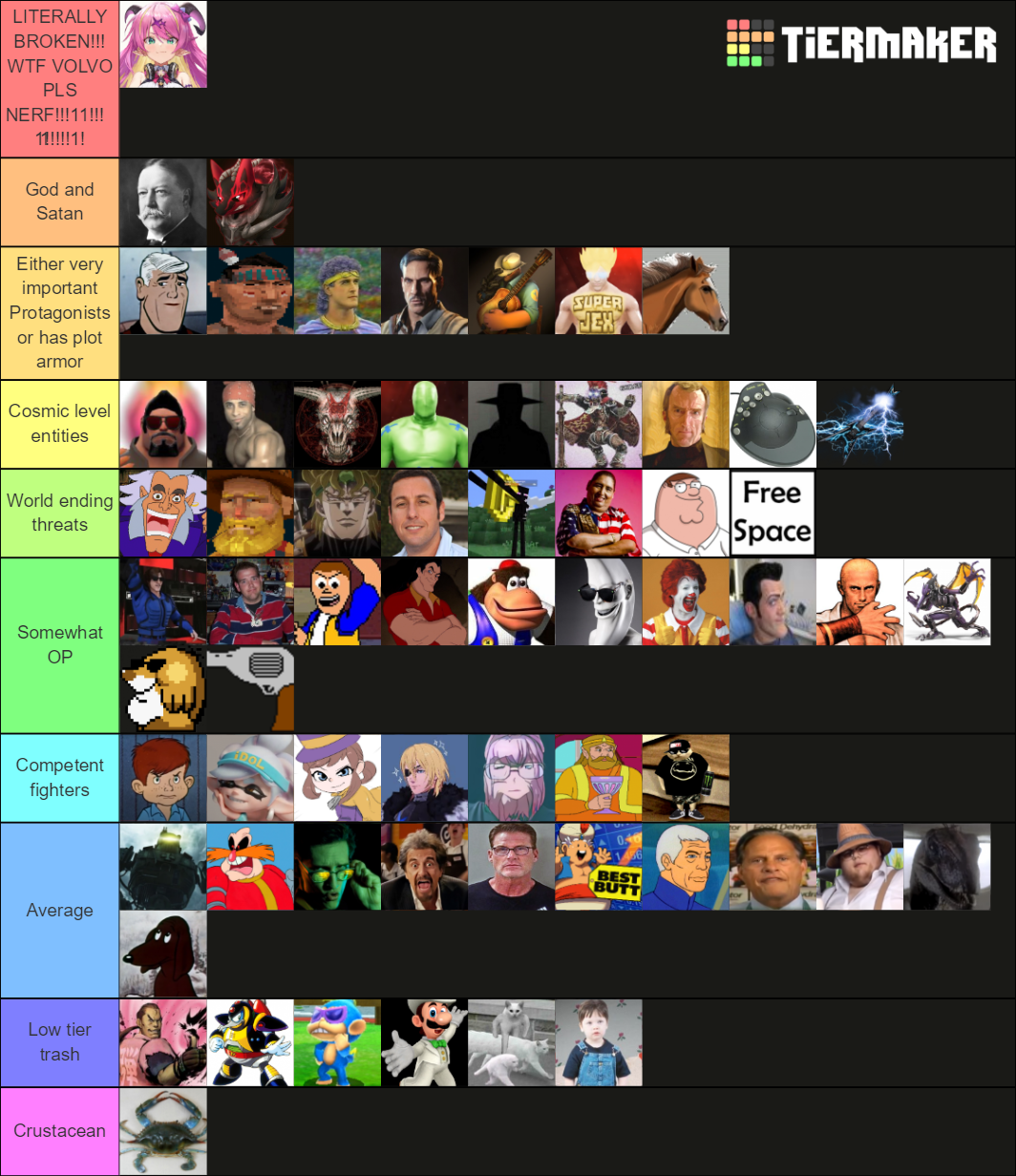 The Official Amish Resistance/BKCU Power Scaling Tier List (Community ...