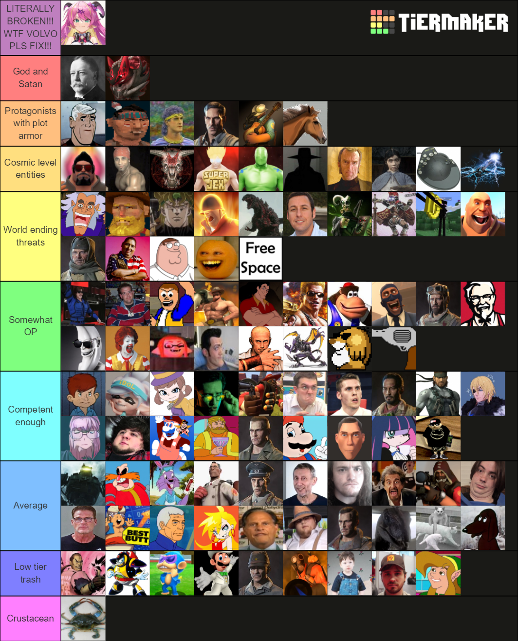 The Official Amish Resistance/BKCU Power Scaling Tier List (Community ...