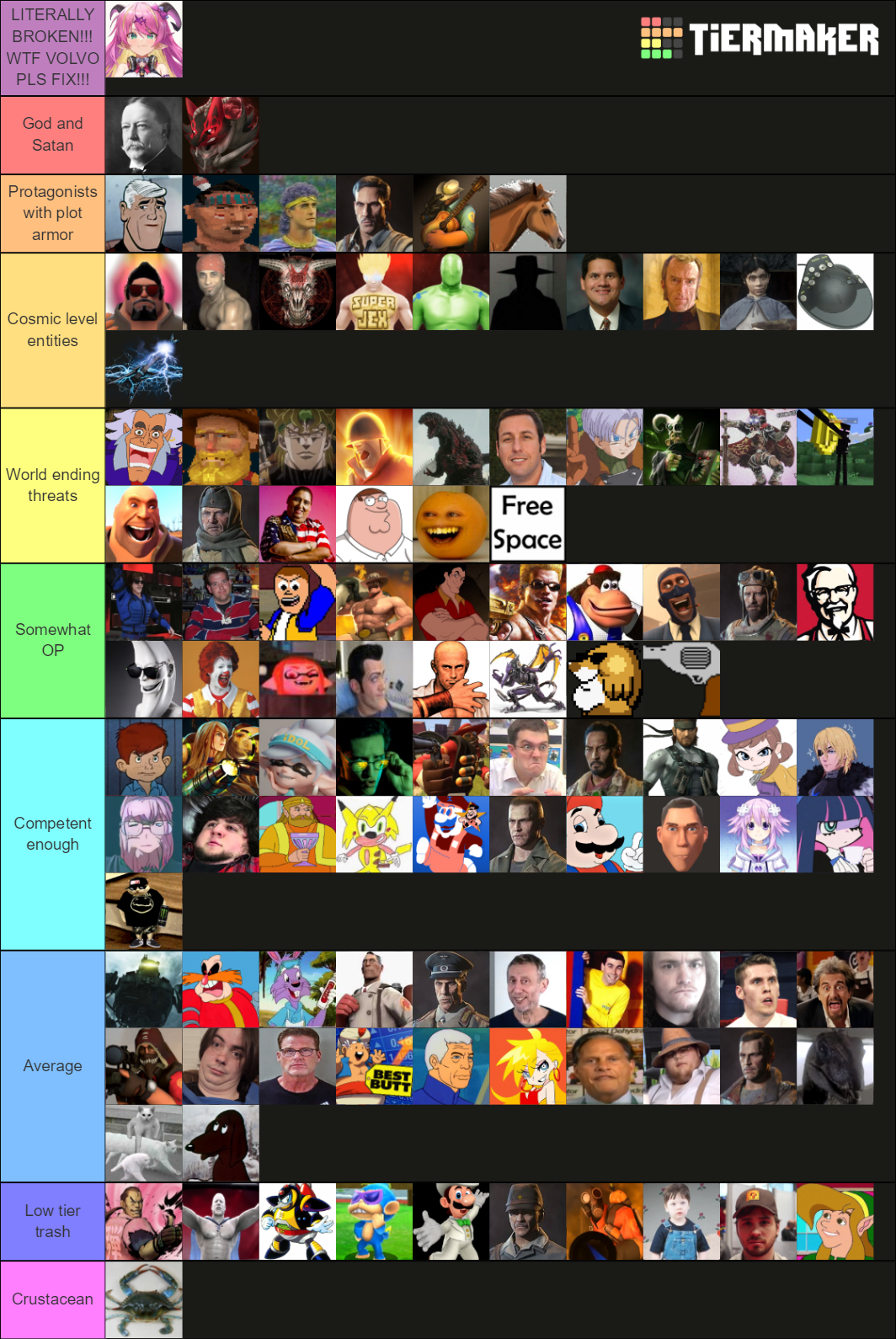 The Official Amish Resistance/BKCU Power Scaling Tier List (Community ...