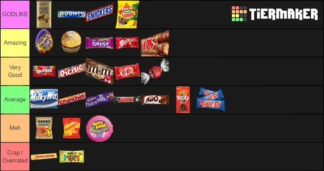 The Official Best Candy List Tier List (Community Rankings) - TierMaker