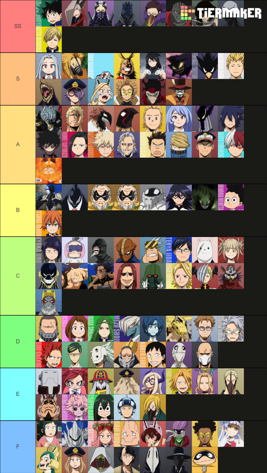 The Only Correct Boku No My Hero Academia Tier List Tier List Community Rankings Tiermaker