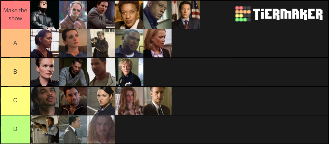 The Shield TV Series Characters Tier List (Community Rankings) - TierMaker