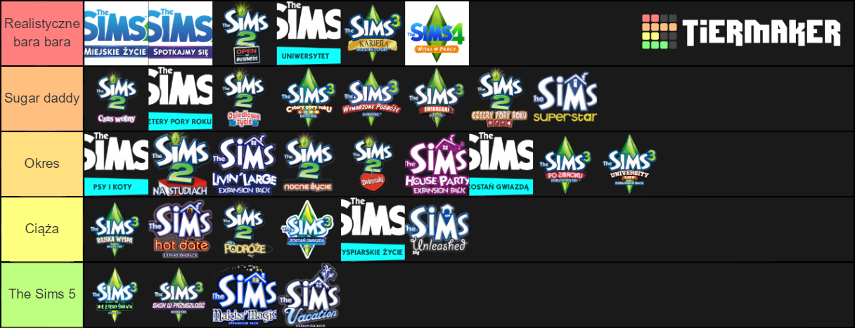 THE SIMS - DODATKI - LISTA - KOSmo Tier List (Community Rankings ...