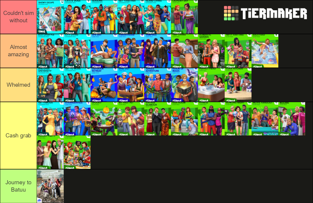 The Sims 4 packs (updated Nov 2020) Tier List (Community Rankings ...