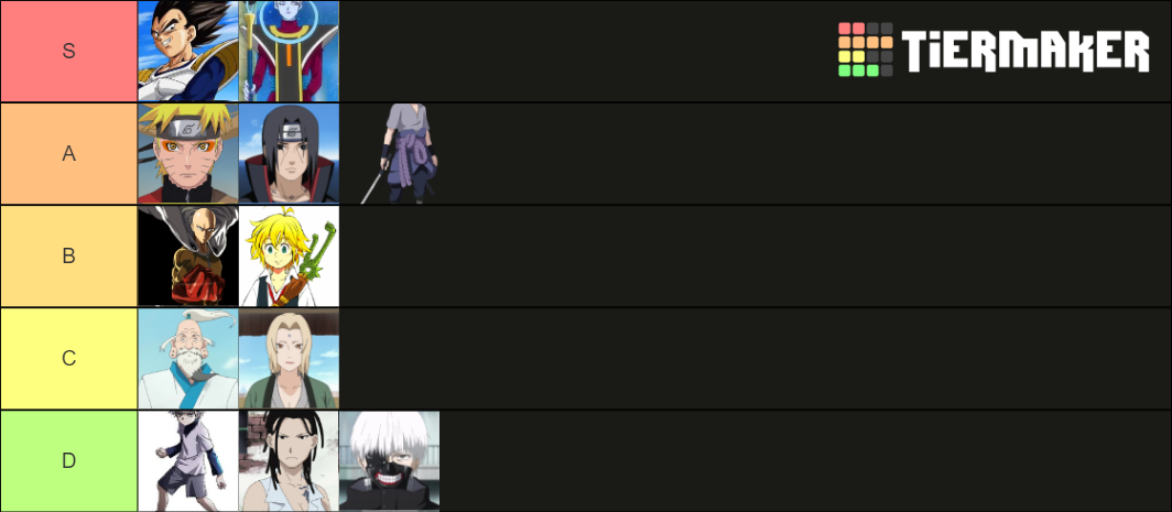 The Strongest Anime Characters Tier List (Community Rankings) - TierMaker
