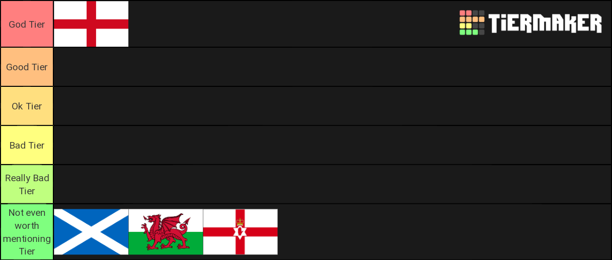 The UK Tier List (Community Rankings) - TierMaker