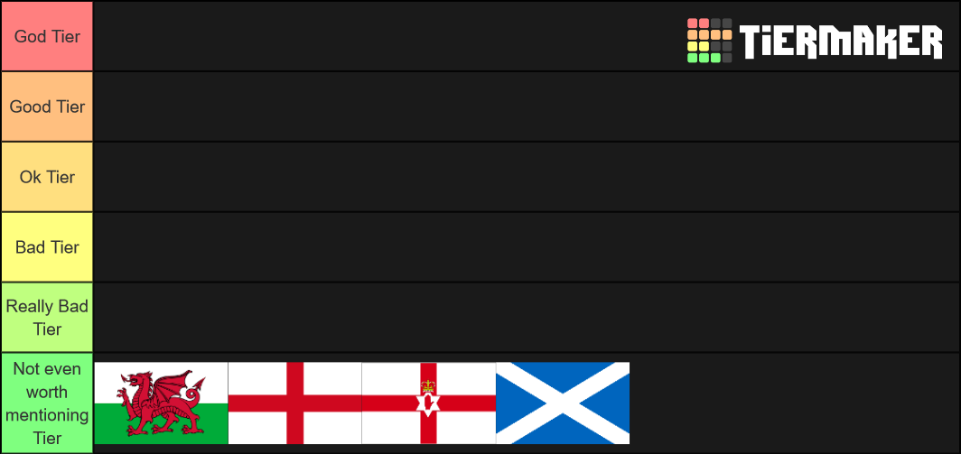 The UK Tier List (Community Rankings) - TierMaker