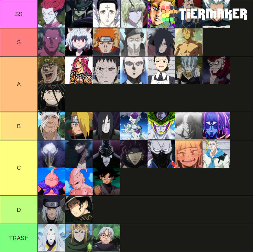 The Ultimate anime antagonist Tier List (Community Rankings) - TierMaker