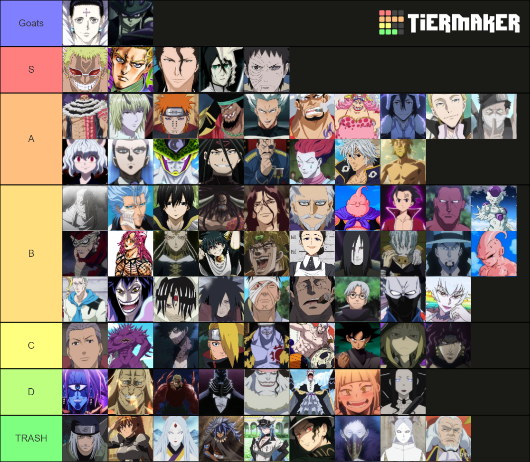 The Ultimate anime antagonist Tier List (Community Rankings) - TierMaker
