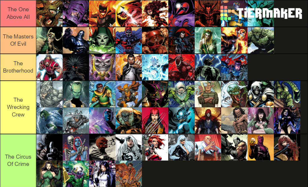 The Ultimate Marvel Villains Tier List (Community Rankings) - TierMaker