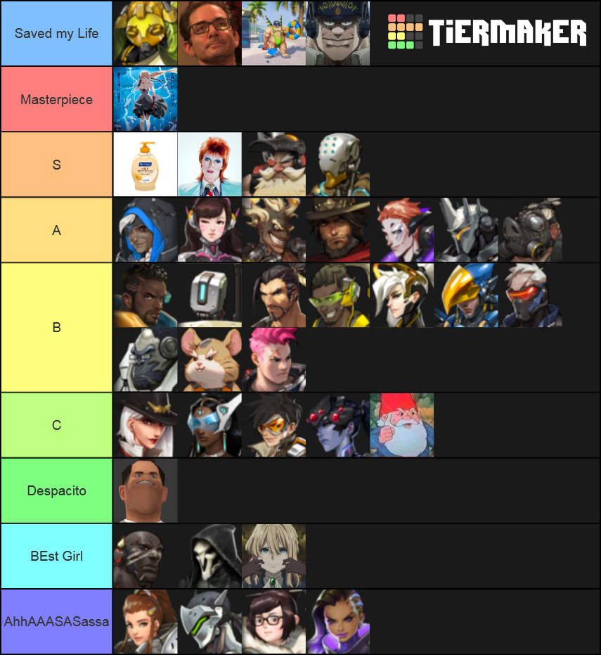 THE ULTIMATE OVERWATCH CHARACTER TIER LIST Tier List (Community ...