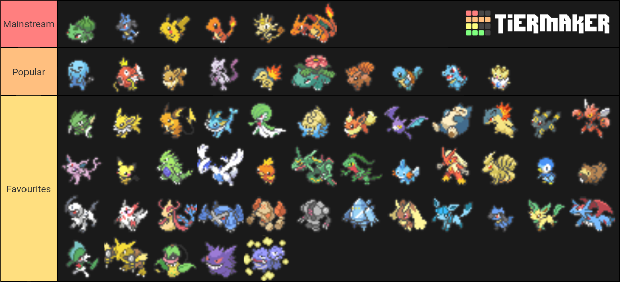 The Ultimate Pokemon Tier List (Community Rankings) - TierMaker