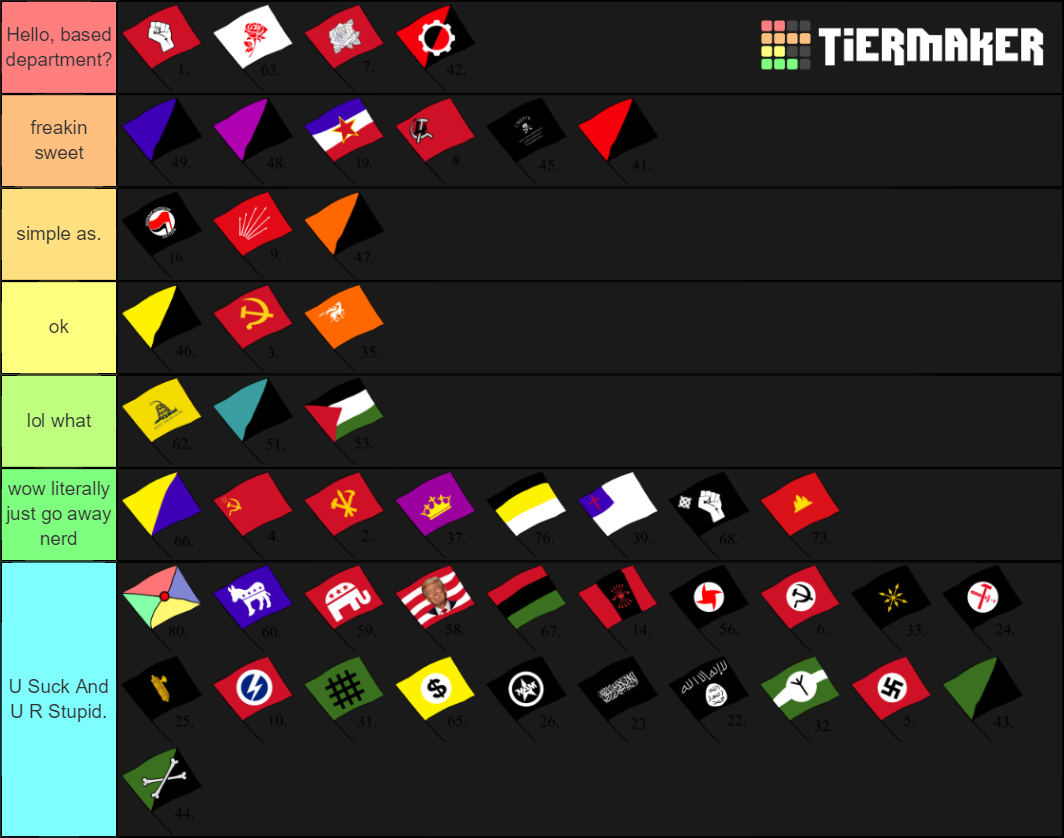 The Ultimate Political Ideology Template Tier List (Community Rankings ...