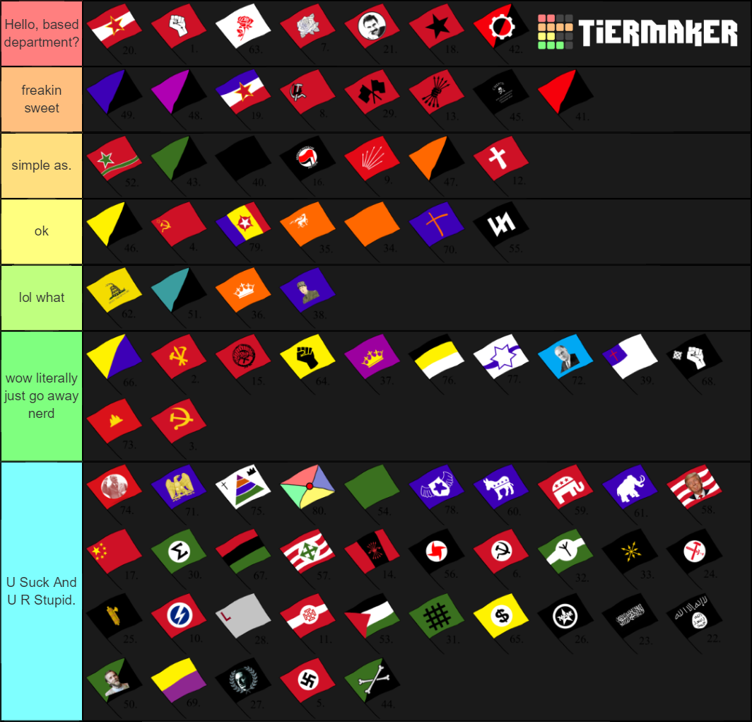 The Ultimate Political Ideology Template Tier List (Community Rankings ...