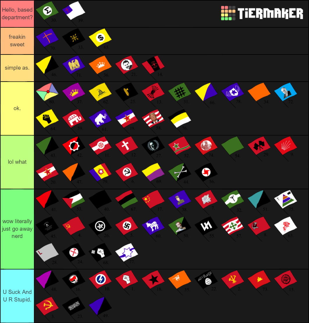The Ultimate Political Ideology Template Tier List (Community Rankings ...