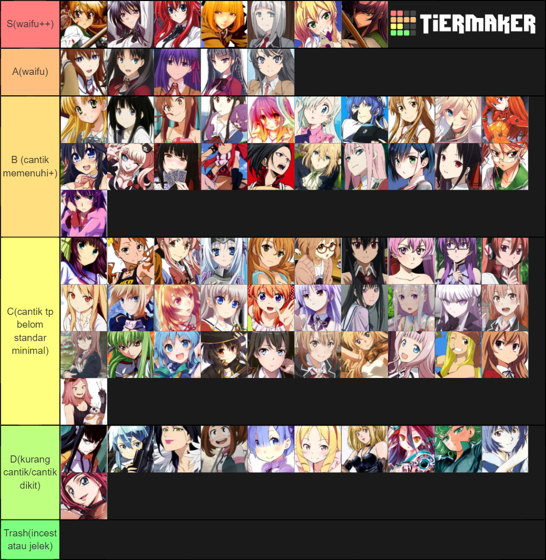 THE WAIFU RANK Tier List (Community Rankings) - TierMaker