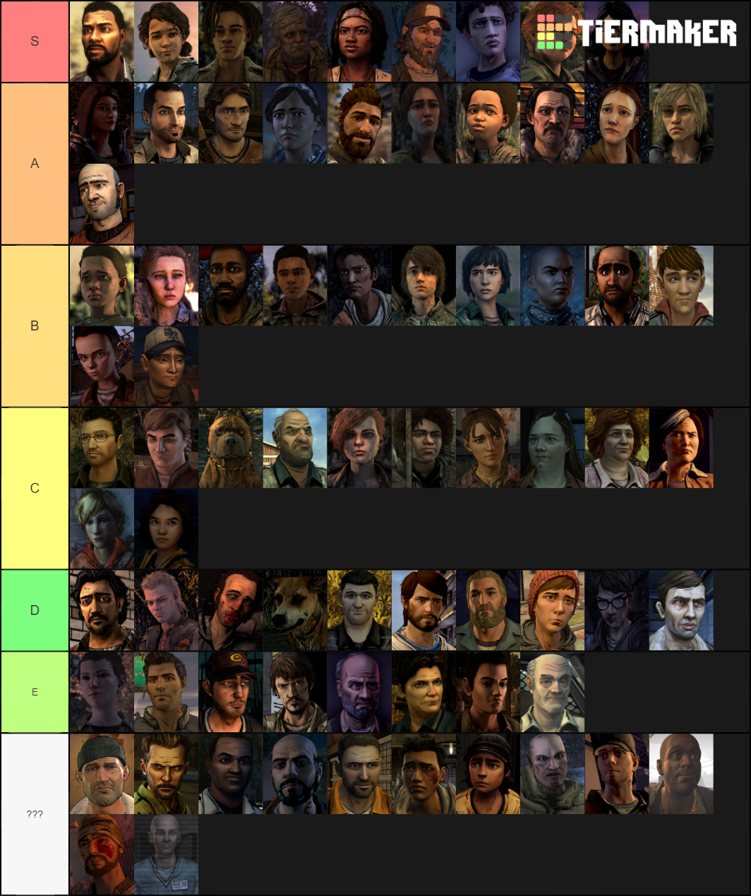 The Walking Dead character Tier List (Community Rankings) - TierMaker
