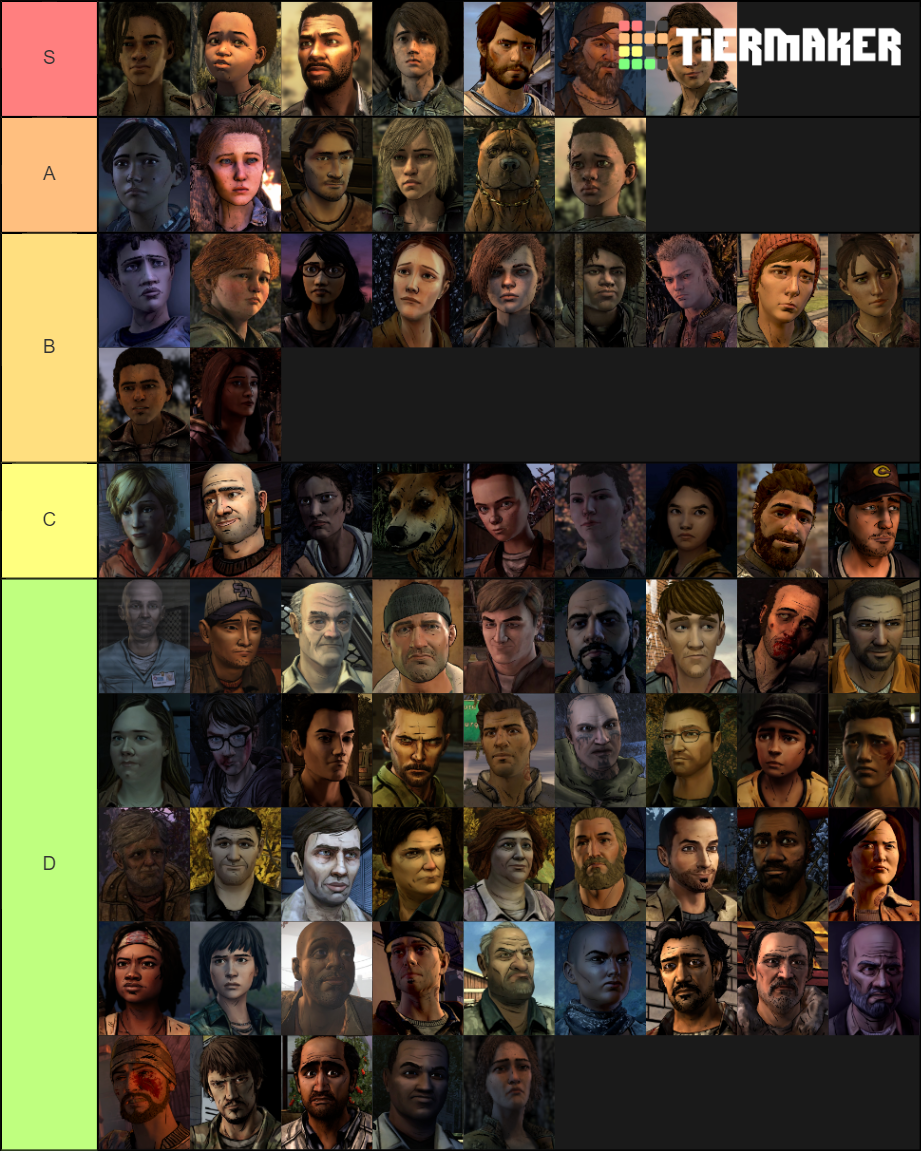 The Walking Dead character Tier List (Community Rankings) - TierMaker