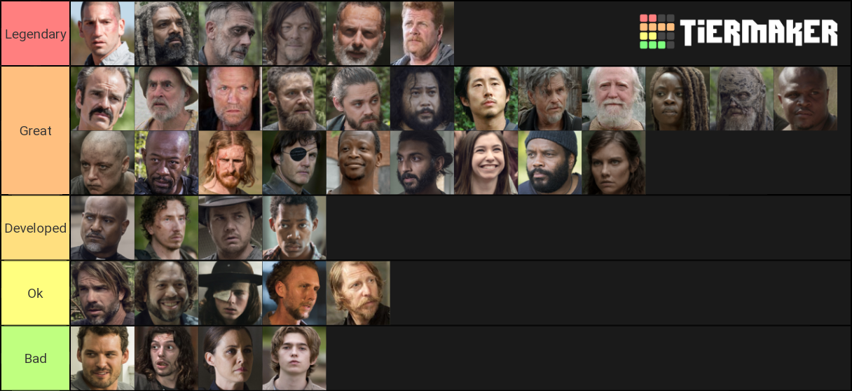 'The Walking Dead' Characters Tier List (Community Rankings) - TierMaker