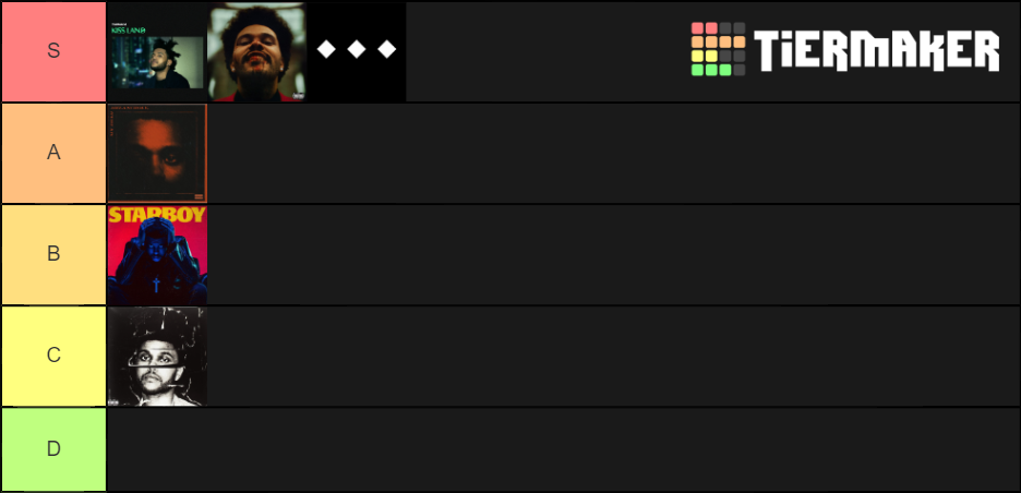 The Weeknd Album Tier List (Community Rankings) - TierMaker