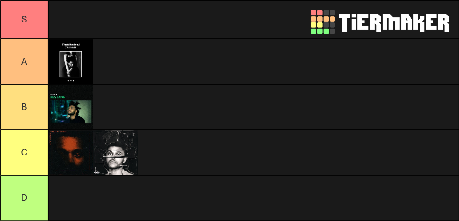 the weeknd albums Tier List (Community Rankings) - TierMaker