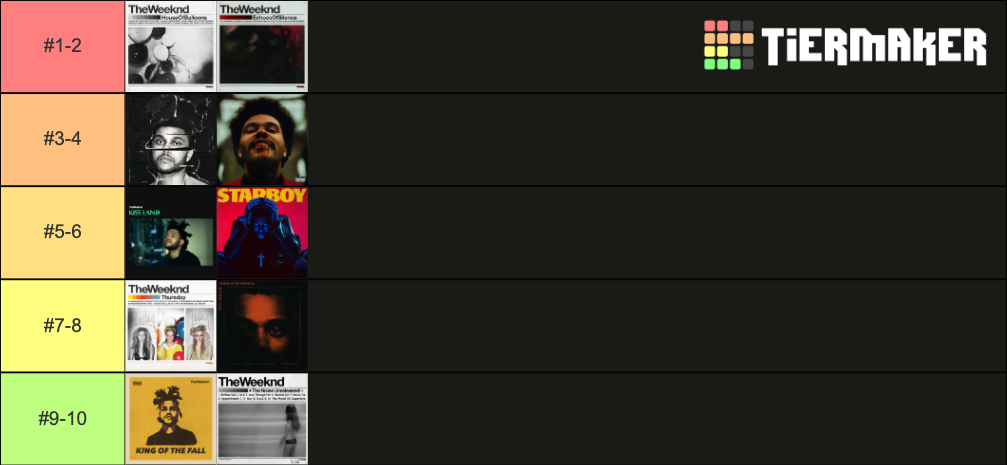 The Weeknd Projects Ranked Tier List (Community Rankings) - TierMaker