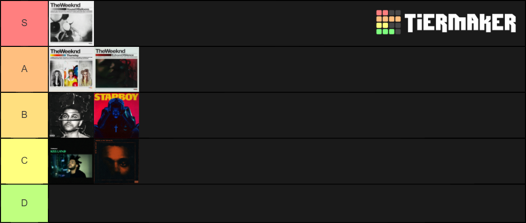 The Weeknd Releases Tier List (Community Rankings) - TierMaker