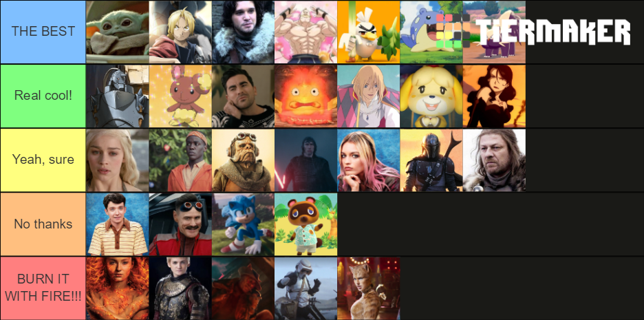 The well known characters Tier List (Community Rankings) - TierMaker