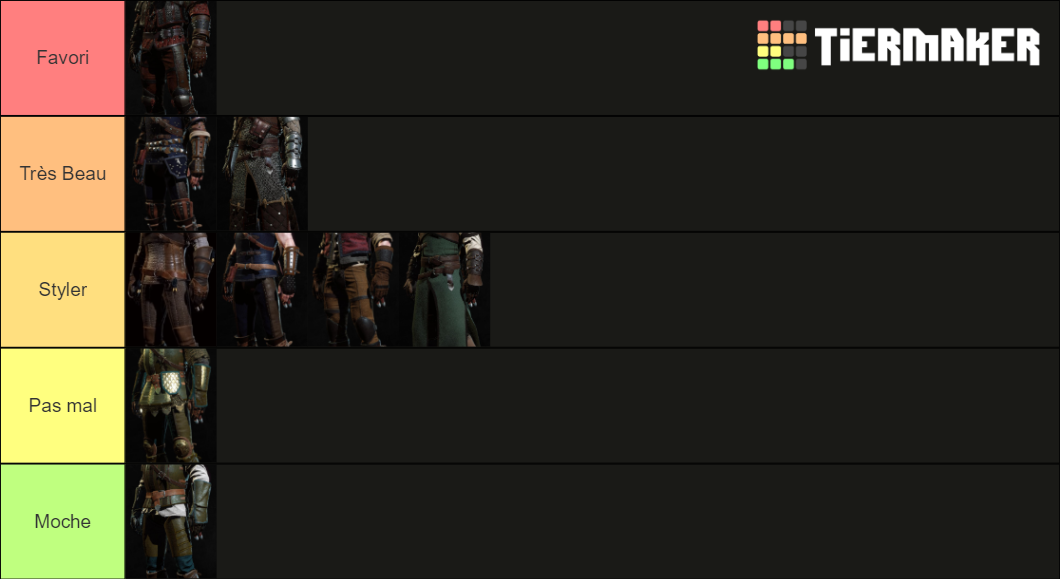 The Witcher 3 Wild Hunt: Armor Ranking Tier List (Community Rankings ...