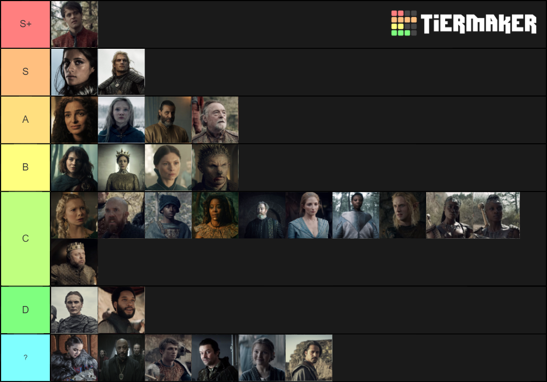 the witcher netflix character ranking Tier List (Community Rankings ...