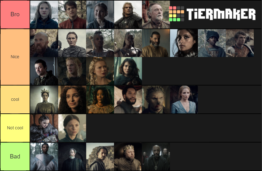the witcher netflix character ranking Tier List (Community Rankings ...