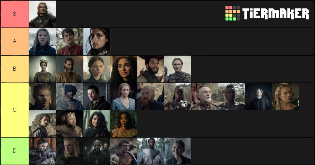 the witcher netflix character ranking Tier List (Community Rankings ...