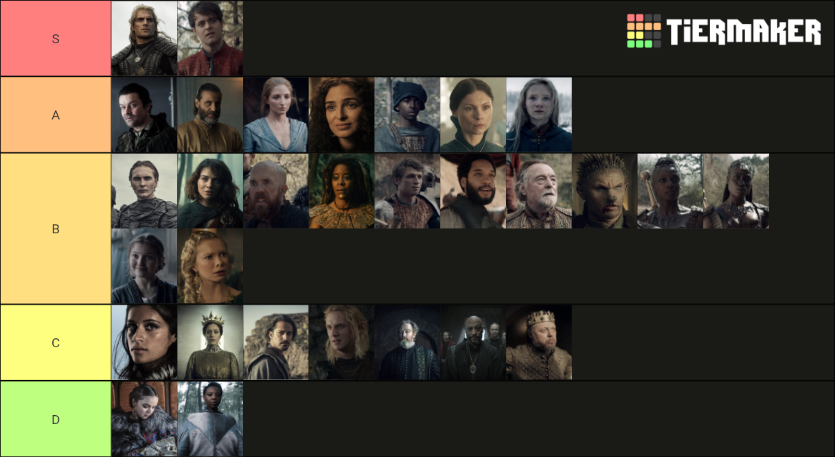 the witcher netflix character ranking Tier List (Community Rankings ...