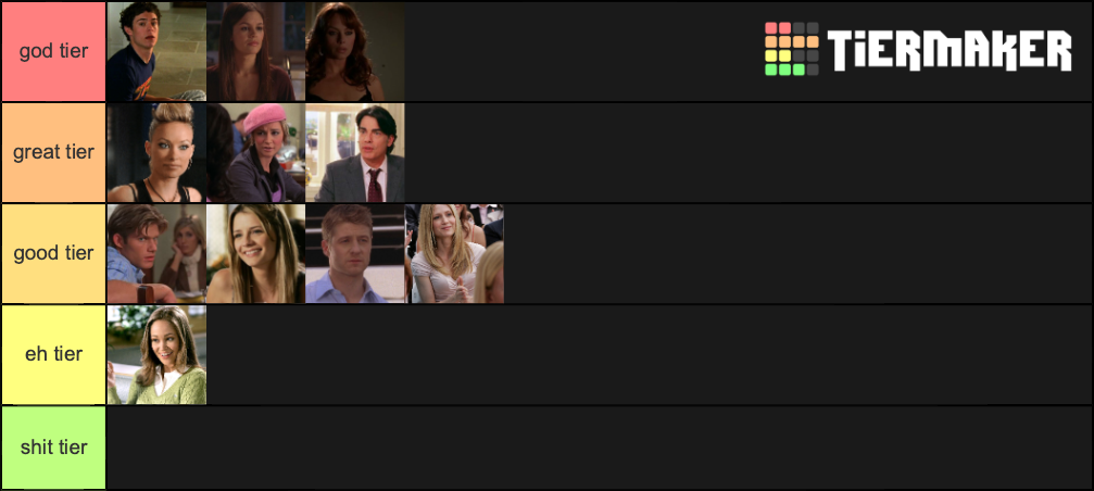 The O.C. characters Tier List (Community Rankings) - TierMaker