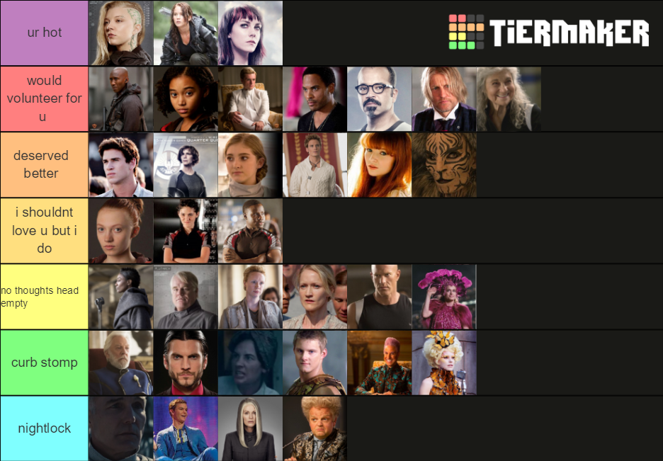thg characters Tier List (Community Rankings) - TierMaker