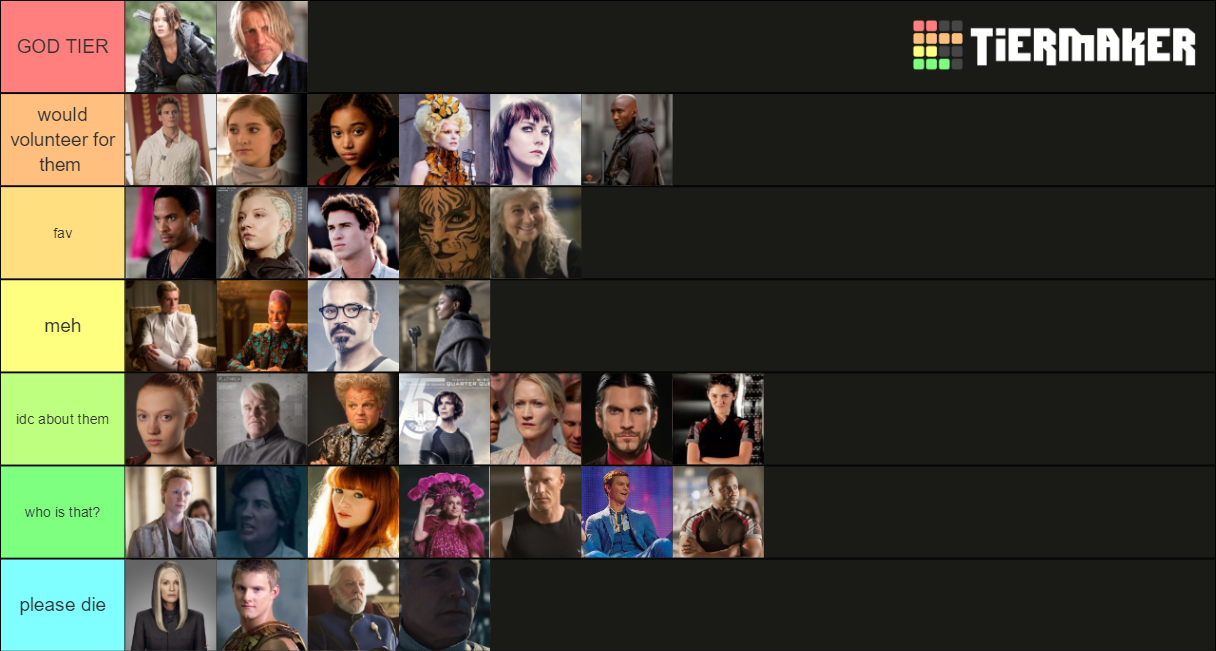 thg characters Tier List (Community Rankings) - TierMaker