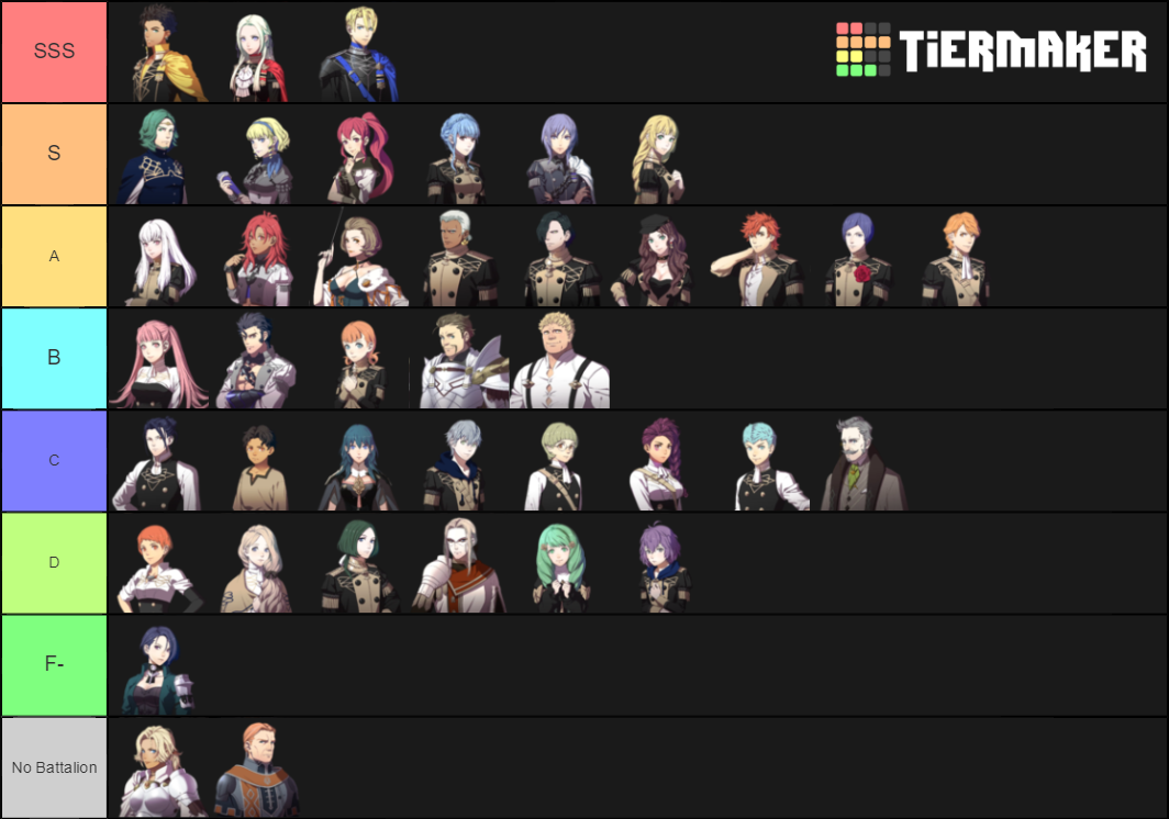 Three Houses Characters (All DLC) Tier List (Community Rankings ...