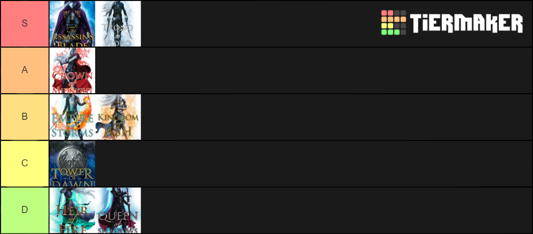 Throne of glass Tier List (Community Rankings) - TierMaker