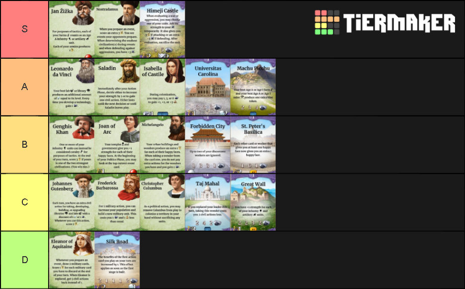 Through The Ages: Age I Tier List (Community Rankings) - TierMaker