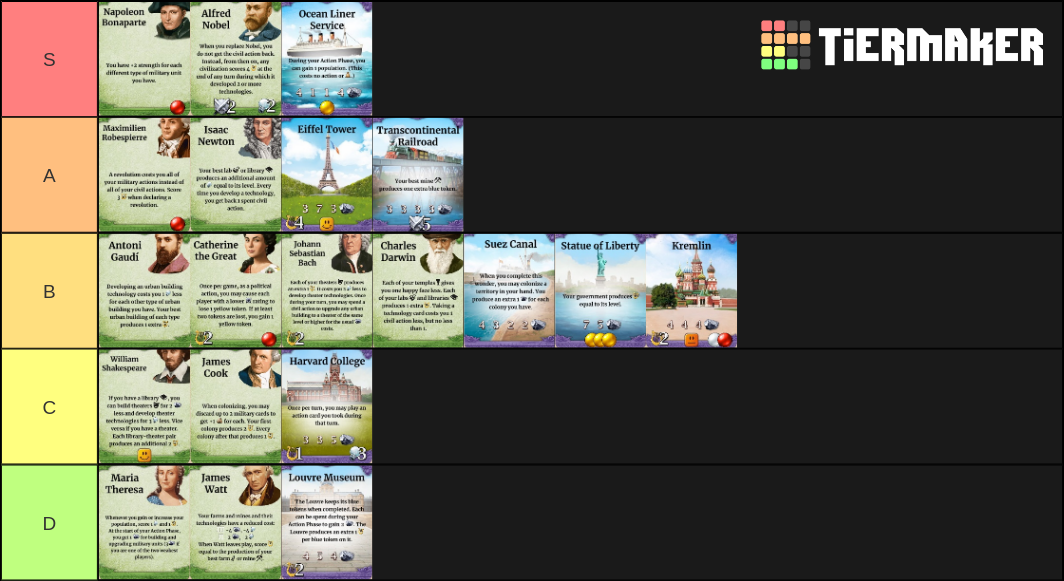 Through The Ages: Age II Tier List (Community Rankings) - TierMaker