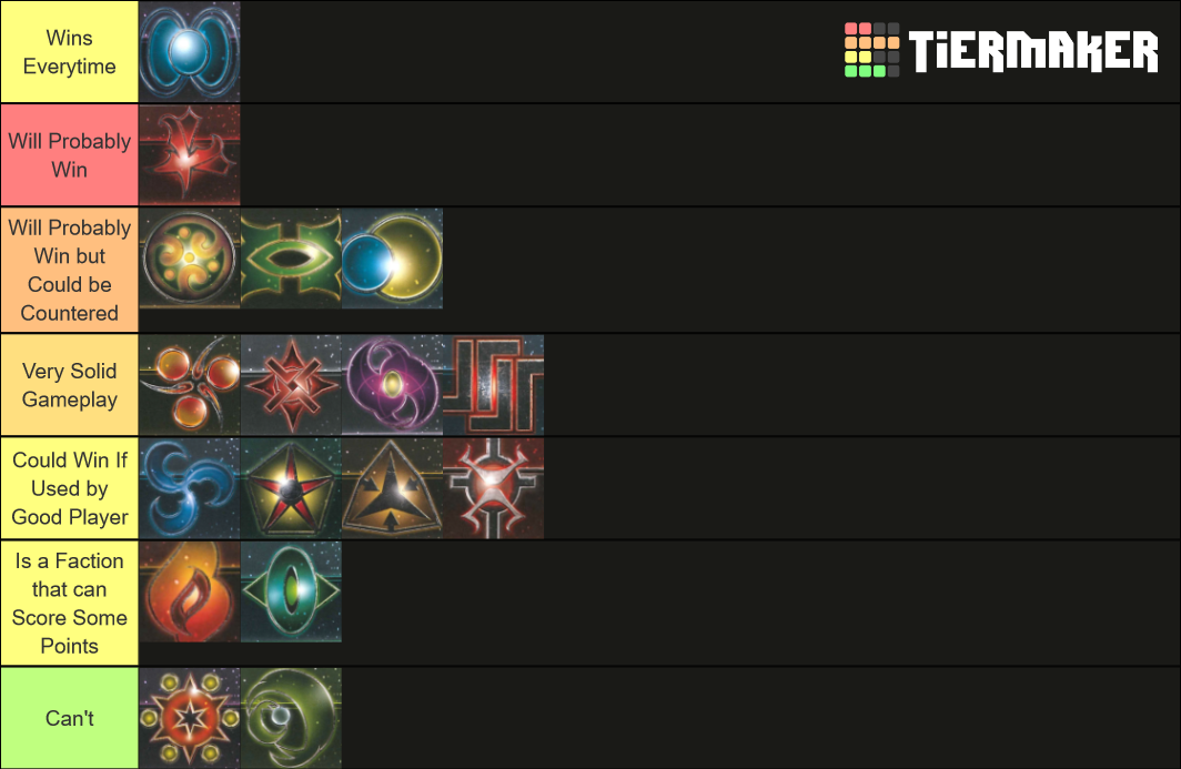 TI4 factions Tier List (Community Rankings) - TierMaker