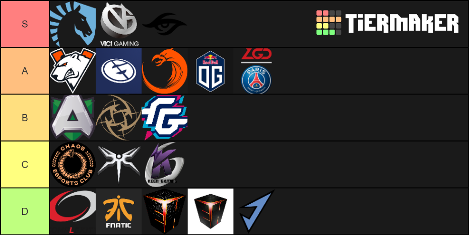 TI9 Season Dota 2 teams Tier List (Community Rankings) - TierMaker