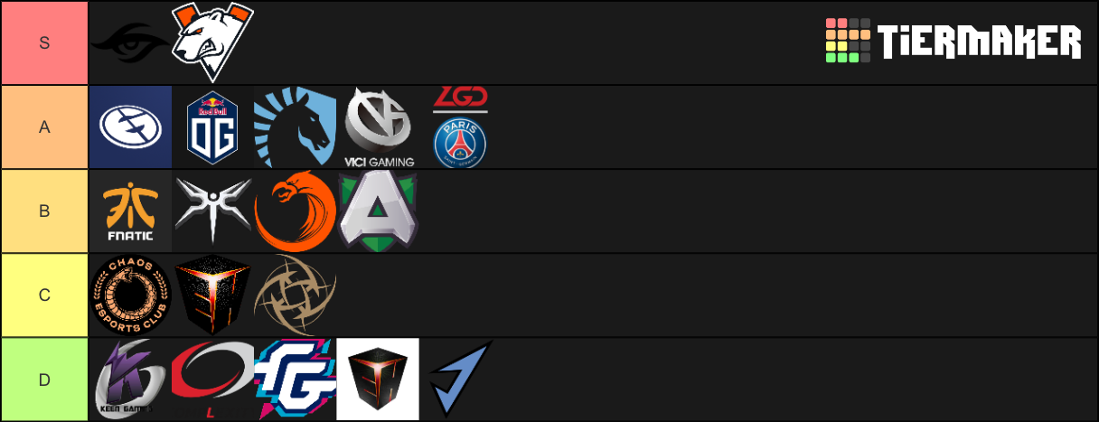 TI9 Season Dota 2 teams Tier List (Community Rankings) - TierMaker