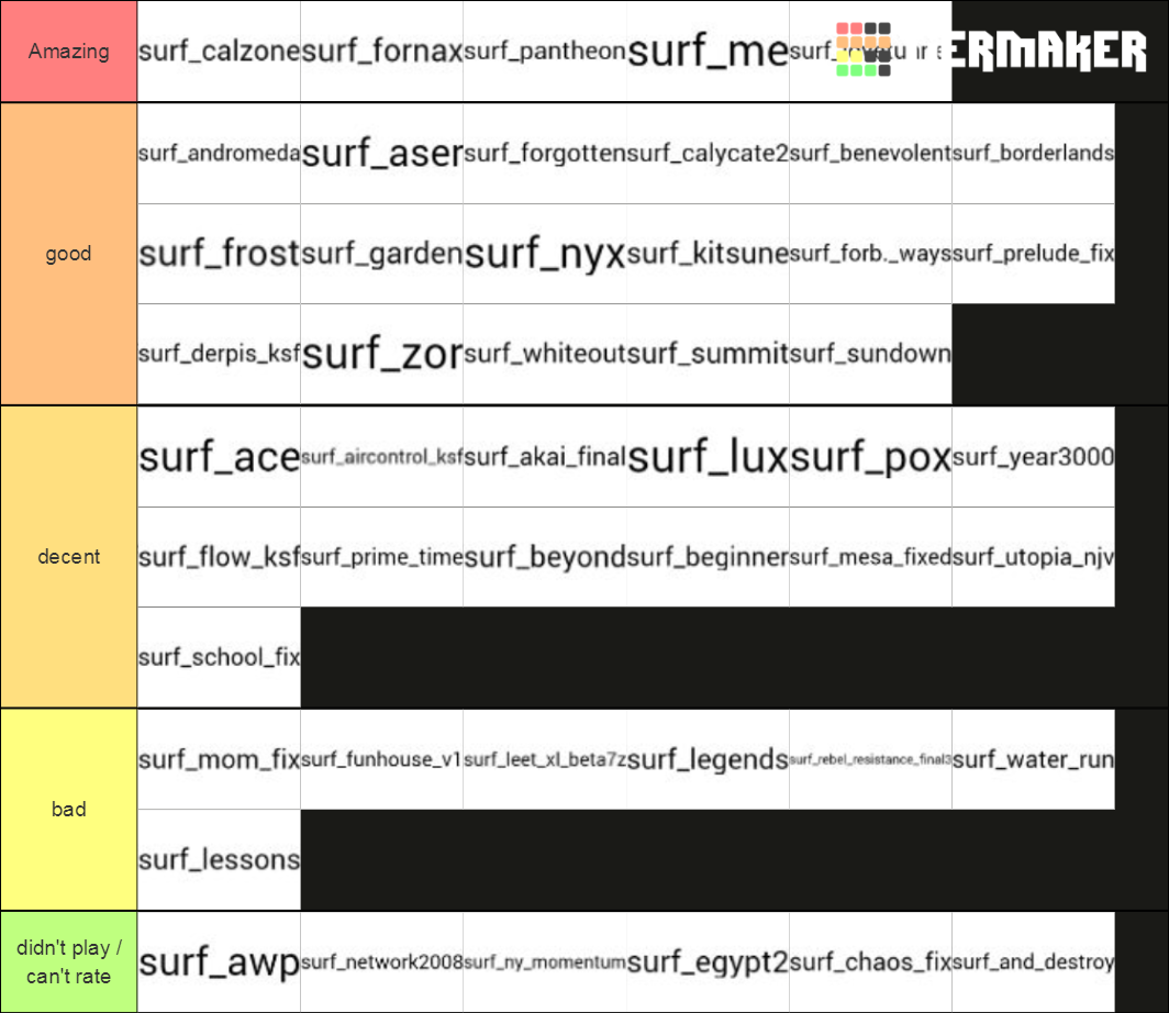 Tier 1 surf maps on KSF Tier List (Community Rankings) - TierMaker