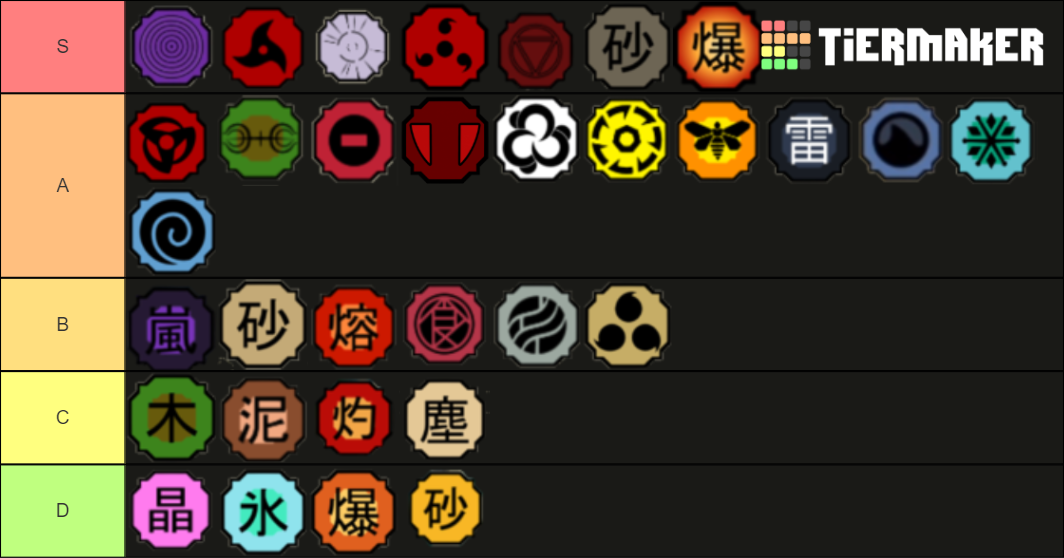 | Kekkei Genkai Tier List (Community Rankings) - TierMaker