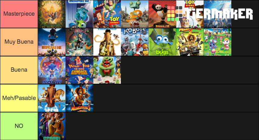 2020 Animated Movies Tier List (Community Rankings) - TierMaker