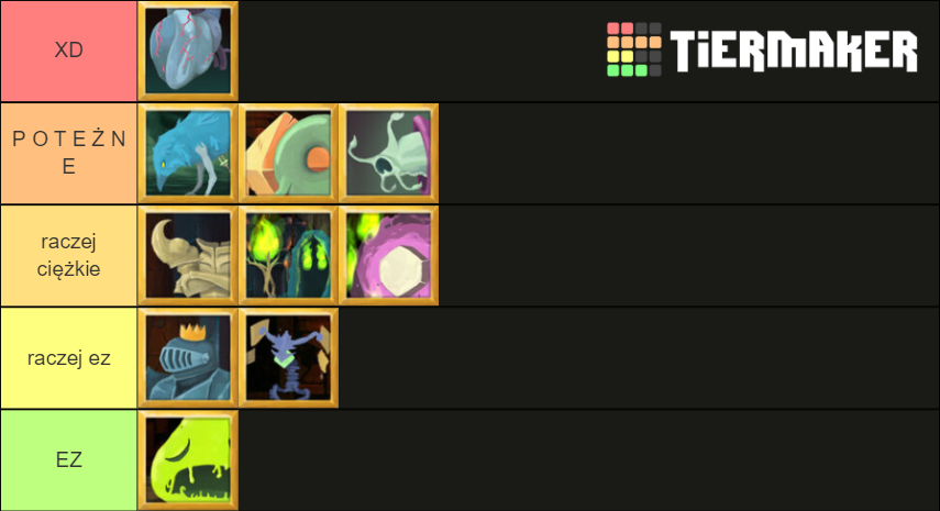 all bosses StS Tier List (Community Rankings) - TierMaker