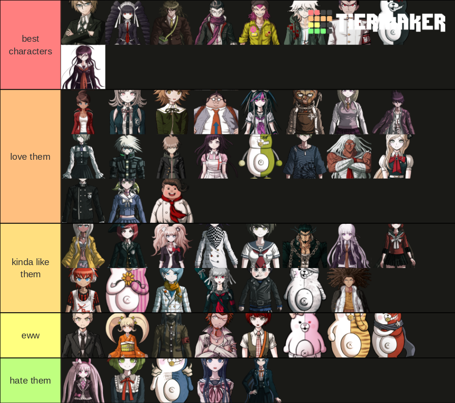 best danganronpa characters Tier List (Community Rankings) - TierMaker best danganronpa characters Tier List (Community Rankings) - TierMaker